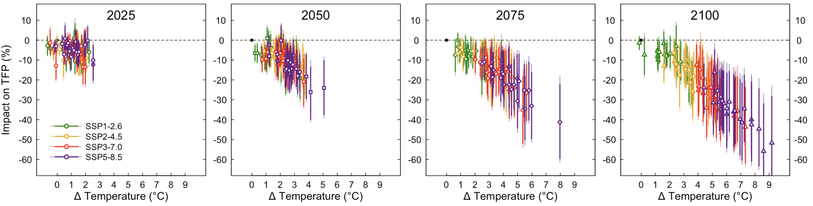 People - Ariel Ortiz-Bobea