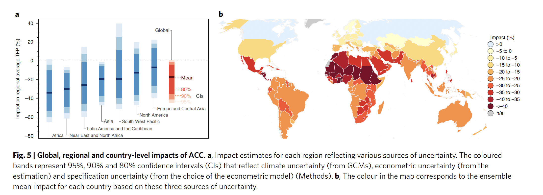 Research - Ariel Ortiz-Bobea