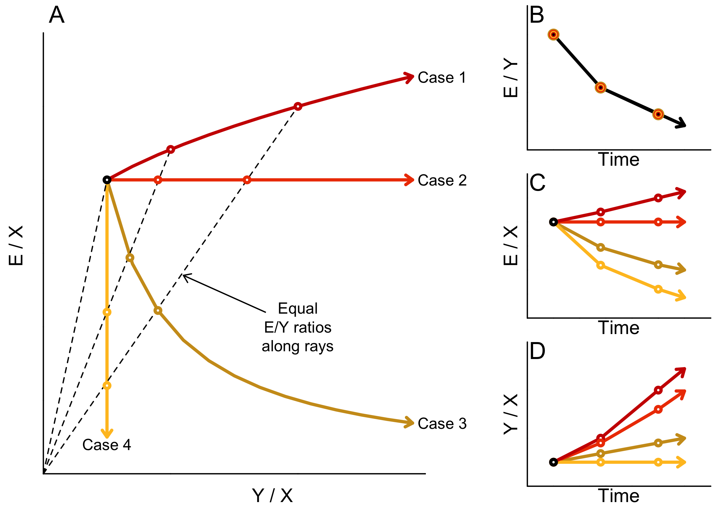 Teaching - Ariel Ortiz-Bobea